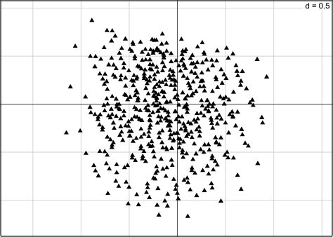 Analyse Des Correspondances Multiples Acm