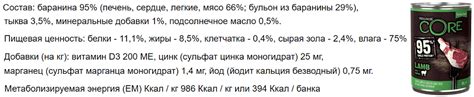 Корм Wellness Core для собак: обзор состава, отзывы