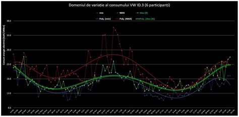Aniversare Alex După Doi Ani Cu Vw Id 3 Electromobilitate