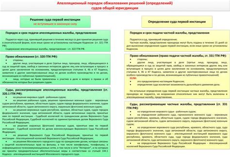 Бесплатная юридическая консультация Онлайн помощь адвоката 100 Юристов
