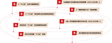 卫生健康规划编制方案“十四五”卫生健康事业发展规划编制指引 前瞻产业研究院