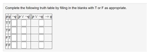 Solved Complete The Following Truth Table By Filling In The
