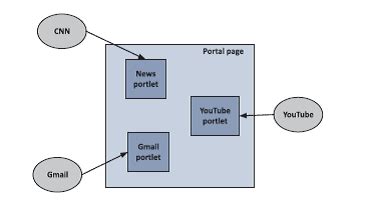Estructura de un portlet Liferay Jesús L C Apuntes de un aprendiz