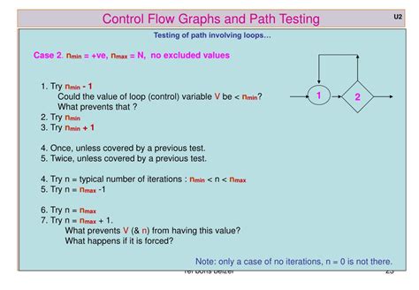 Ppt Software Testing Methodologies Stm Powerpoint Presentation