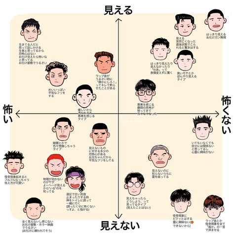 茶屋⛰️京 On Twitter 独断と偏見によるお化けが見える・見えない 怖い・怖くない 三さん、お化け屋敷でめちゃめちゃでかい声で