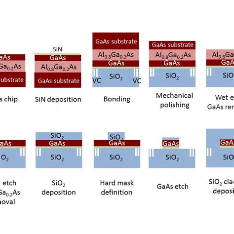 Device Images A Bonded GaAs Thin Film On SiO After Substrate Download Scientific Diagram