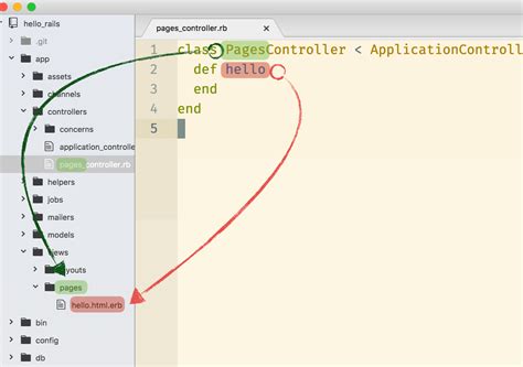 Controller 為你自己學 Ruby on Rails 高見龍