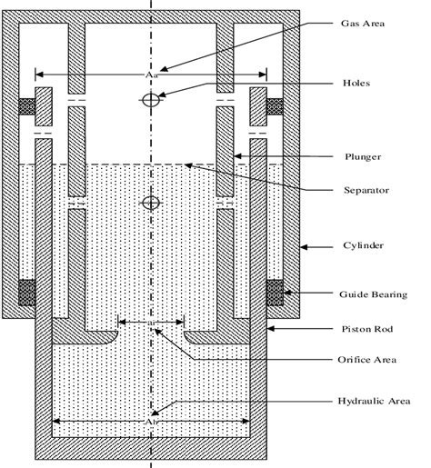 A Conventional Passive Shock Absorber Download Scientific Diagram