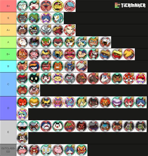 Ykw3 All Playable Yokais Tierlist Tier List Community Rankings