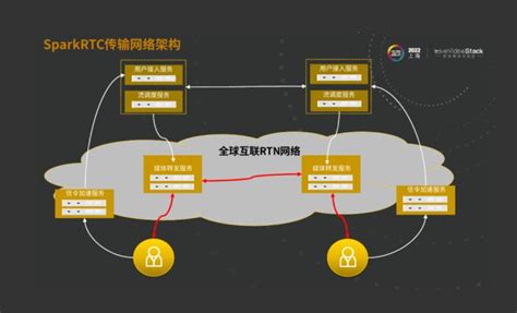华为云开发者联盟 DevPress官方社区