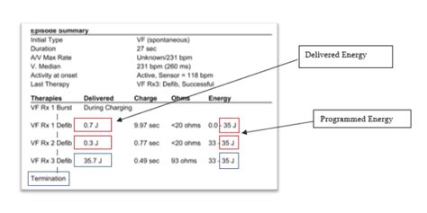 Safety Notice Regarding Medtronic Implantable Cardioverter Defibrillators Icds And Cardiac