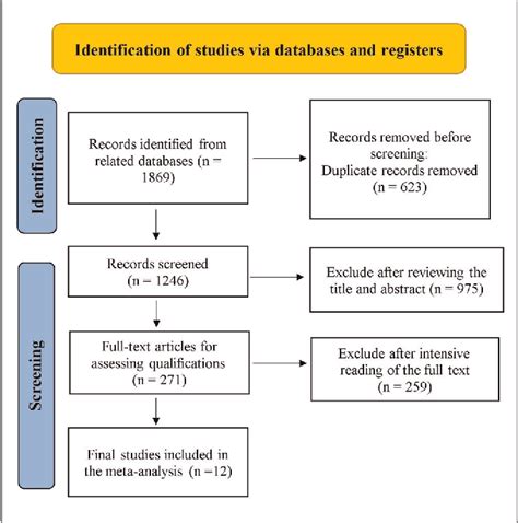 Figure 1 From Transarterial Chemoembolization Combined With Radiofrequency Ablation Versus