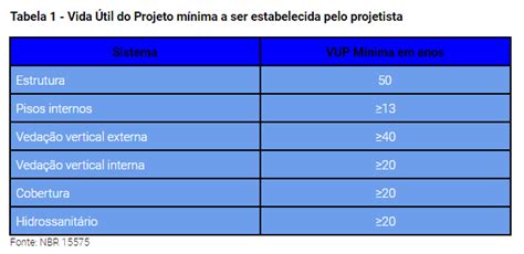 Vup Vida Útil Do Projeto Ugreen Consultoria E Cursos