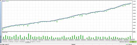 Us Daily Scalper Mt Buy Trading Robot Expert Advisor For