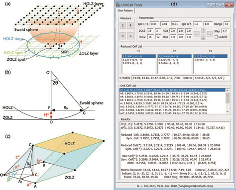 IUCr UnitCell Tools A Package To Determine Unit Cell Parameters From A Single Electron