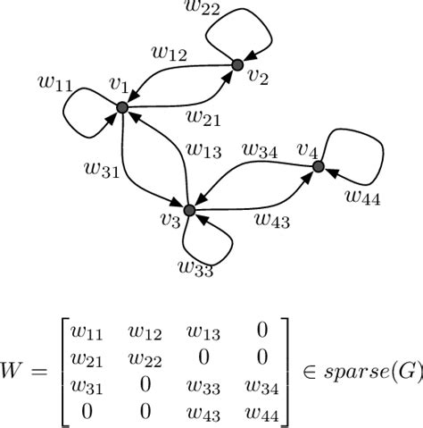 Figure 1 From From Global Linear Computations To Local Interaction