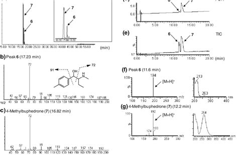 gc ms and lc ms analyses of product c tic a and ei mass spectra of