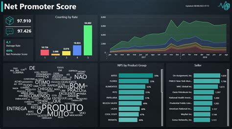 Dashboard Brazilian E Commerce Public Dataset By Olist Freelancer