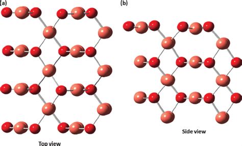Colour Online Only The Slab Model Of The Cu 2 O110cuo Surface Download Scientific
