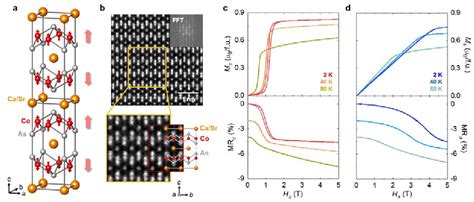 Figure 1 From Large Anomalous Hall Effect And Anisotropic