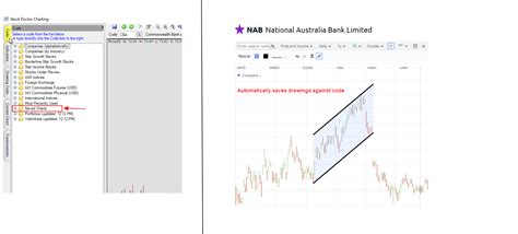 Key Differences Between Pc Charting Tool And Online Charting Tool