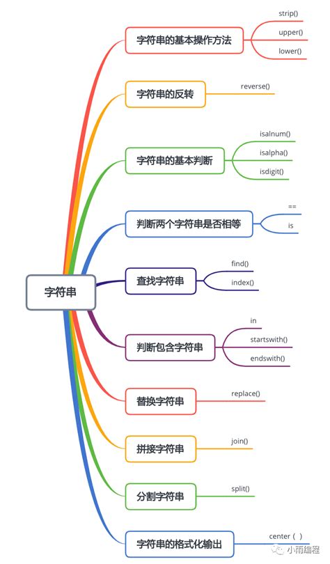 在手机上如何运行python手机如何运行python代码手机怎么打开py文件 Csdn博客