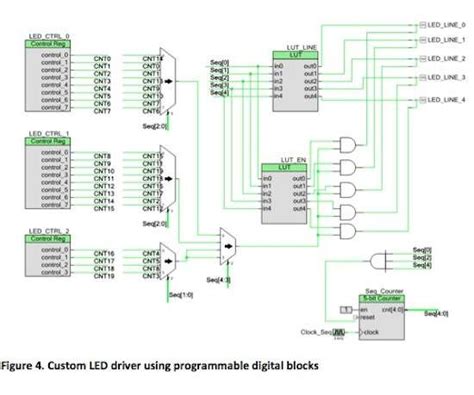 Integrate Major Home Appliance Functions Into A Programmable Soc Edn