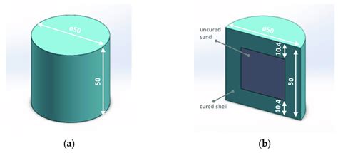 Illustrates The Appearance Of The Cylindrical Samples Used In The Study