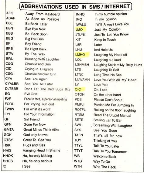 Below Is A List Of Popular Texting Abbreviations And Internet Acronyms