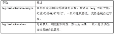 【kafka】——brokerkafka查看broker列表 Csdn博客