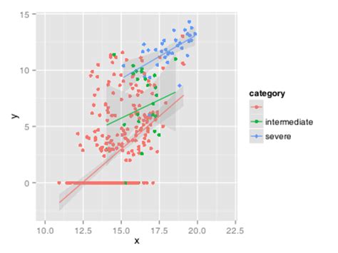 30 Label Points In Ggplot2 Label Design Ideas 2020 Images