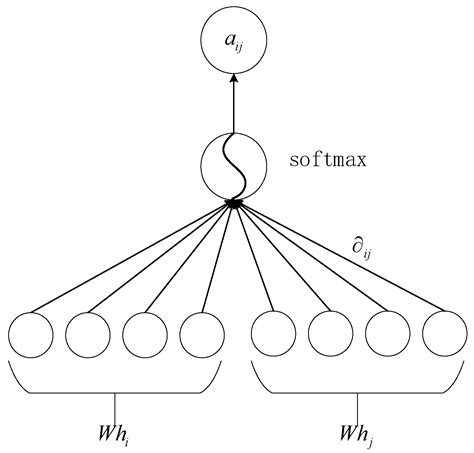 Information Free Full Text Aspect Based Sentiment Analysis With Dependency Relation Weighted