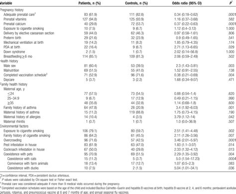 Risk Factors For Severe Bronchiolitis Caused By Respiratory Virus