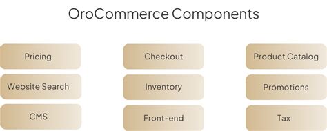 From The Cto The Technology Of Orocommerce Orocommerce