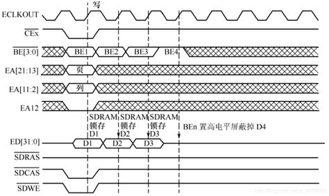 dsp原理学习笔记 第六章 外部存储器接口 emif emif总线读写时序 csdn博客