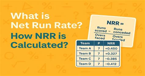 Net Run Rate In Cricket What It Is And How To Calculate Nrr