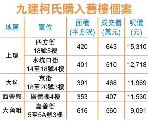 舊樓收購個案 1月 2017