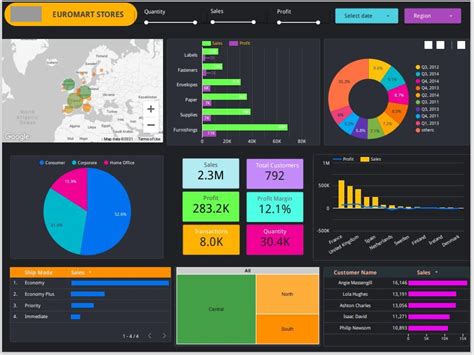 Datavisualization Dashboards Interactivedashboard Srikanth Mekam