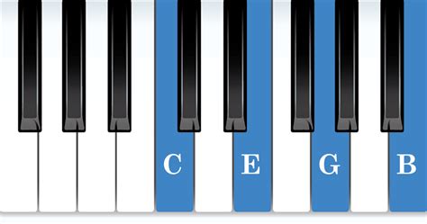 The C Major Chord Piano Charts Fingering And Examples