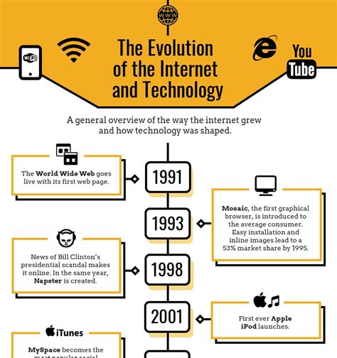 Illustrated Timeline Template
