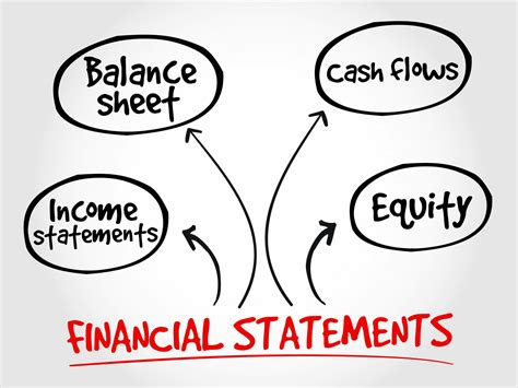 Financial Statements For Non Finance People Leddy Group Webinar