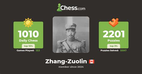 Zhang Zuolin Chess Profile