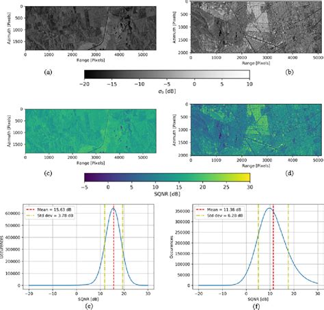 Figure 1 From Performance Optimized Quantization For SAR And InSAR