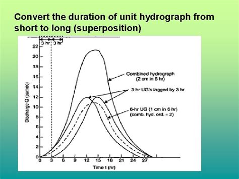 Natural Hydrograph Base Flow Separation Technique Qb A