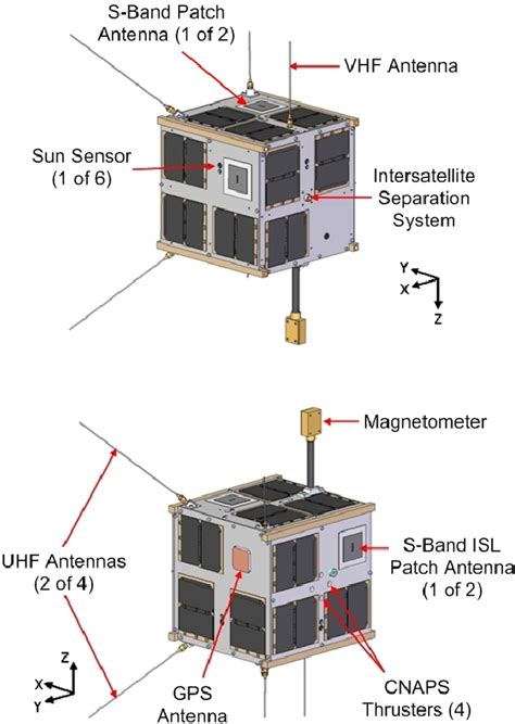 Figure 11 From A Dynamics And Control Algorithm For Low Earth Orbit