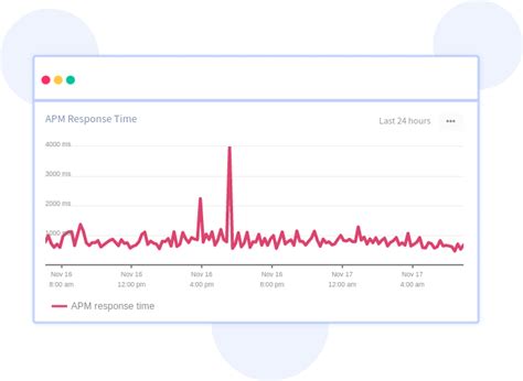 Api Analytics And Api Monitoring Atatus