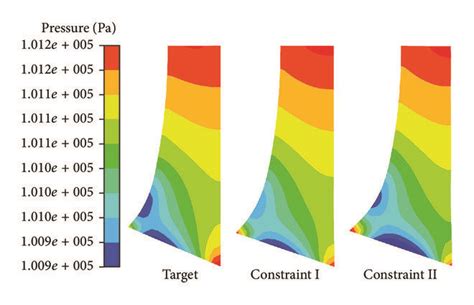Area Averaged Pressure Distribution Along The Circumference Download