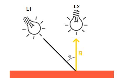 Opengl Phong Imgui Opengl Phong Csdn