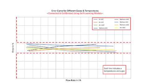 Physics Based Versus Data Driven Models Monolith Ai