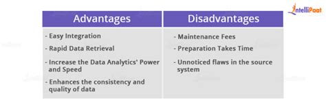 What Is Data Warehouse Types Definition Features